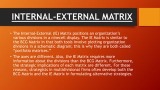 Presentation about STRATEGY FORMULATION | PPT