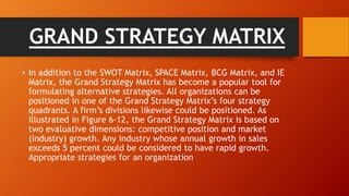 Presentation about STRATEGY FORMULATION | PPT