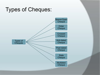 Banking Presentation | PPT
