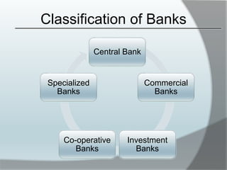 Banking Presentation | PPT