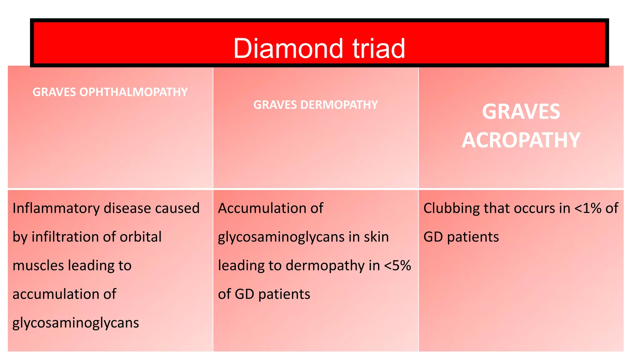 my presentation on grave disease differential diagnosis.pptx