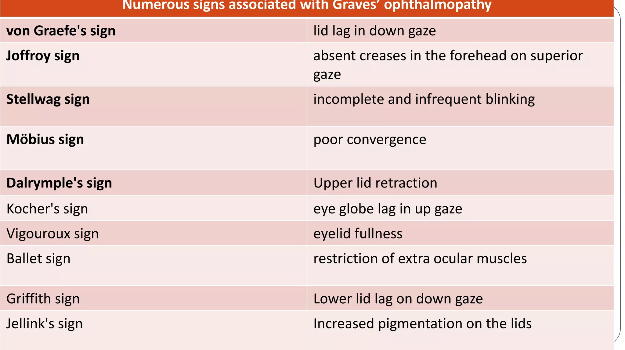 my presentation on grave disease differential diagnosis.pptx