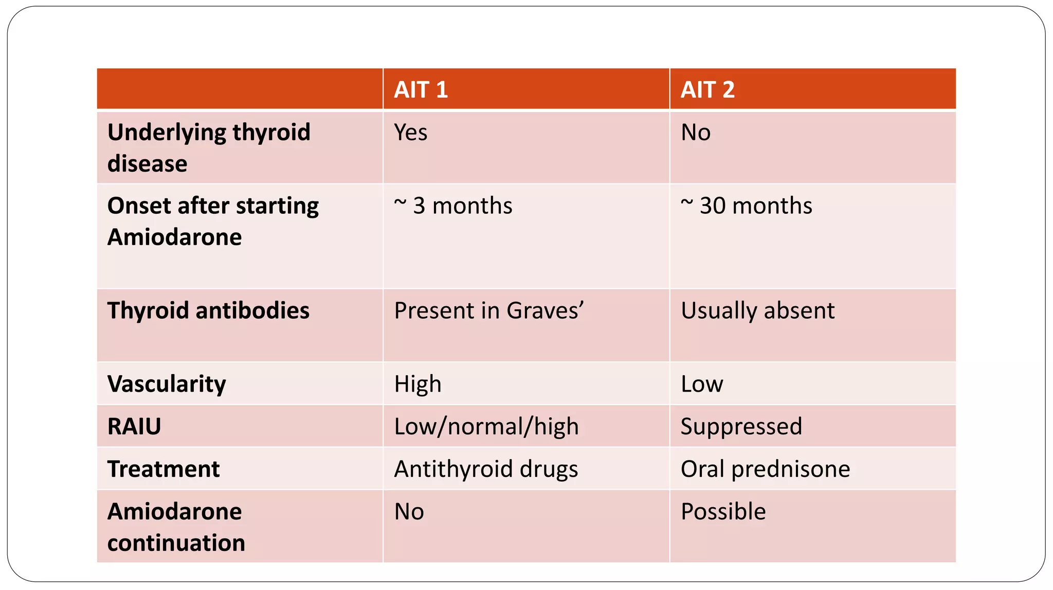 my presentation on grave disease differential diagnosis.pptx