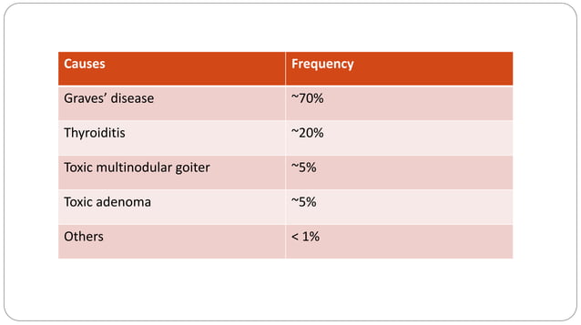 my presentation on grave disease differential diagnosis.pptx