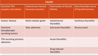 my presentation on grave disease differential diagnosis.pptx