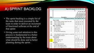 Agile Manifesto and Agile Development Methodologies | PPT