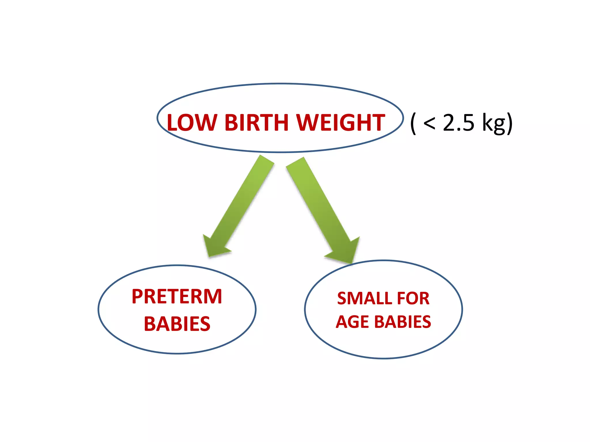 SMALL FOR GESTATIONAL AGE,LARGE FOR GESTATIONAL AGE -SSJ, CALICUT ...