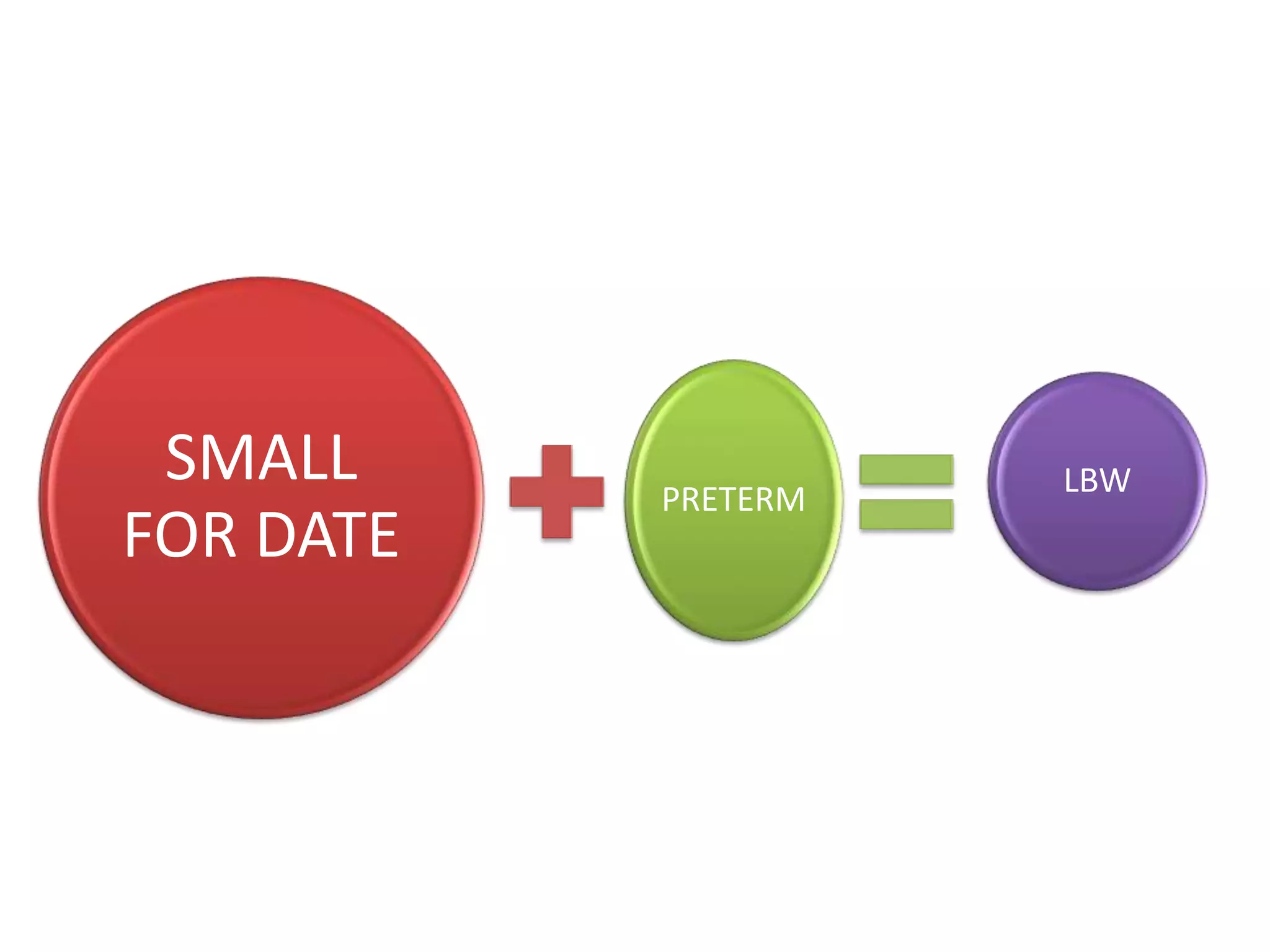 SMALL FOR GESTATIONAL AGE,LARGE FOR GESTATIONAL AGE -SSJ, CALICUT ...