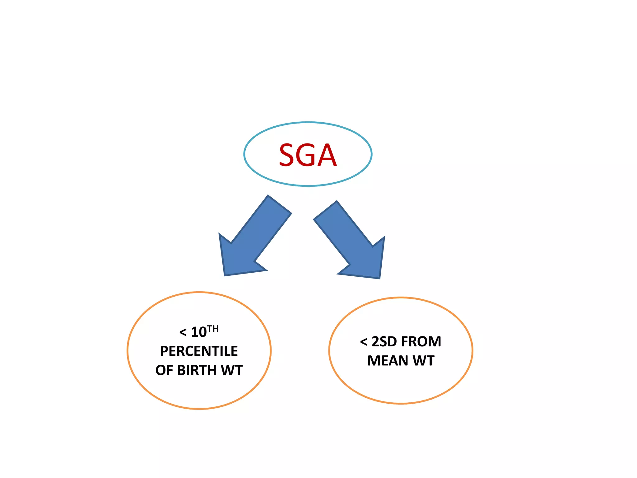 SMALL FOR GESTATIONAL AGE,LARGE FOR GESTATIONAL AGE -SSJ, CALICUT MEDICAL COLLEGE | PPTX
