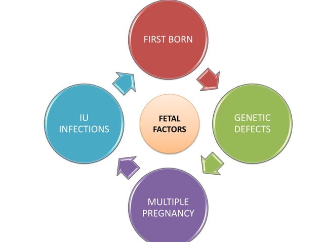SMALL FOR GESTATIONAL AGE,LARGE FOR GESTATIONAL AGE -SSJ, CALICUT ...