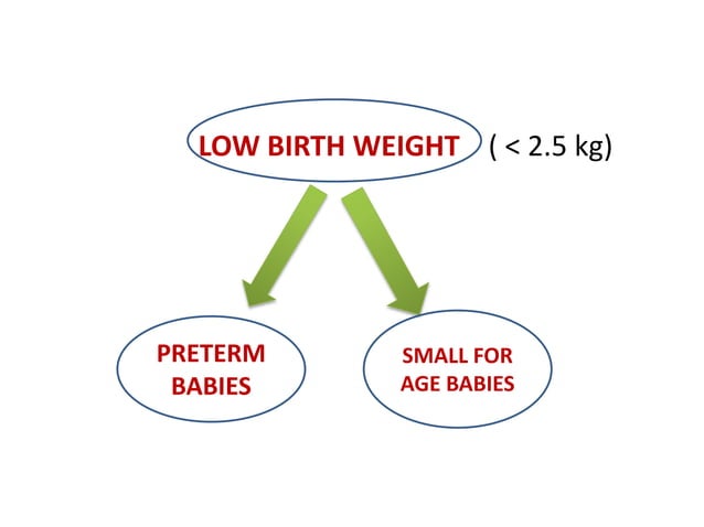 SMALL FOR GESTATIONAL AGE,LARGE FOR GESTATIONAL AGE -SSJ, CALICUT ...