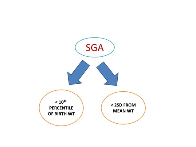 SMALL FOR GESTATIONAL AGE,LARGE FOR GESTATIONAL AGE -SSJ, CALICUT ...