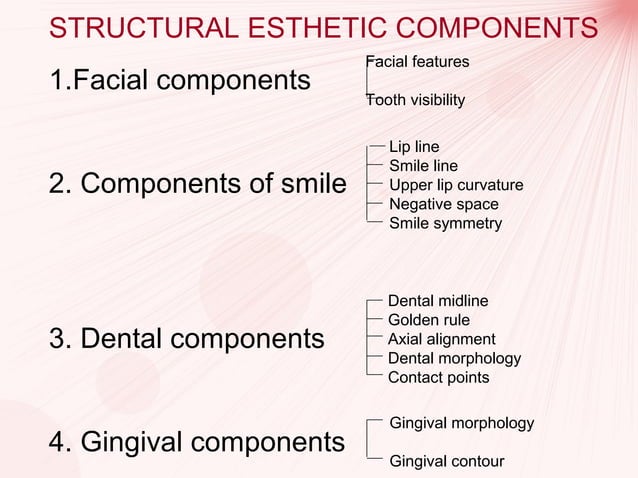 principles of smile designing dr.rinku | PPT | Dental Health | Diseases ...
