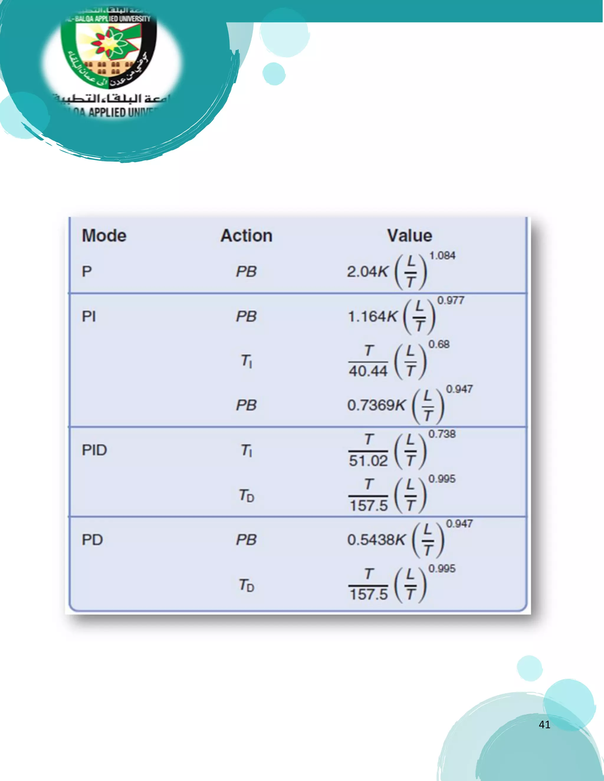Types of Controllers PID PD I PD | PDF