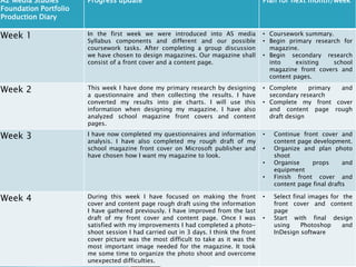 Production diary | PPTX