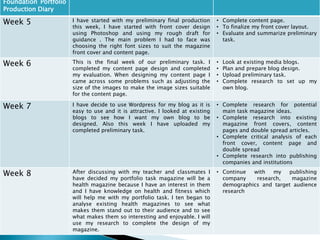 Production diary | PPTX