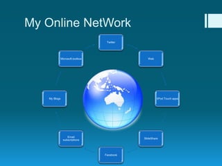 My Professional NetWork | PPT