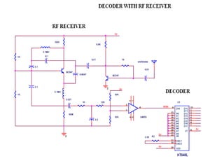 wireless traffic density control using sensor | PPTX