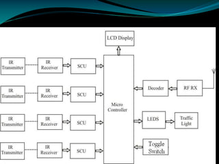 wireless traffic density control using sensor | PPTX