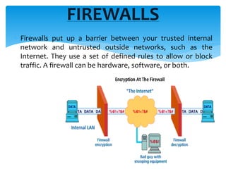 Network Security ppt | PPTX