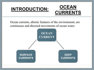 Effects of ocean currents on environment | PPTX