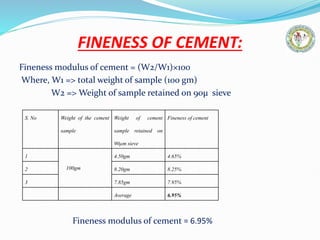 Partial replacement of fine aggregate by M-sand.pptx