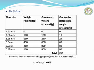 Partial replacement of fine aggregate by M-sand.pptx