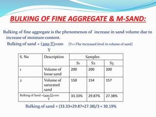 Partial replacement of fine aggregate by M-sand.pptx