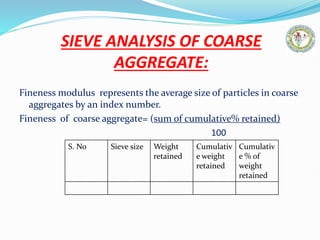 Partial replacement of fine aggregate by M-sand.pptx