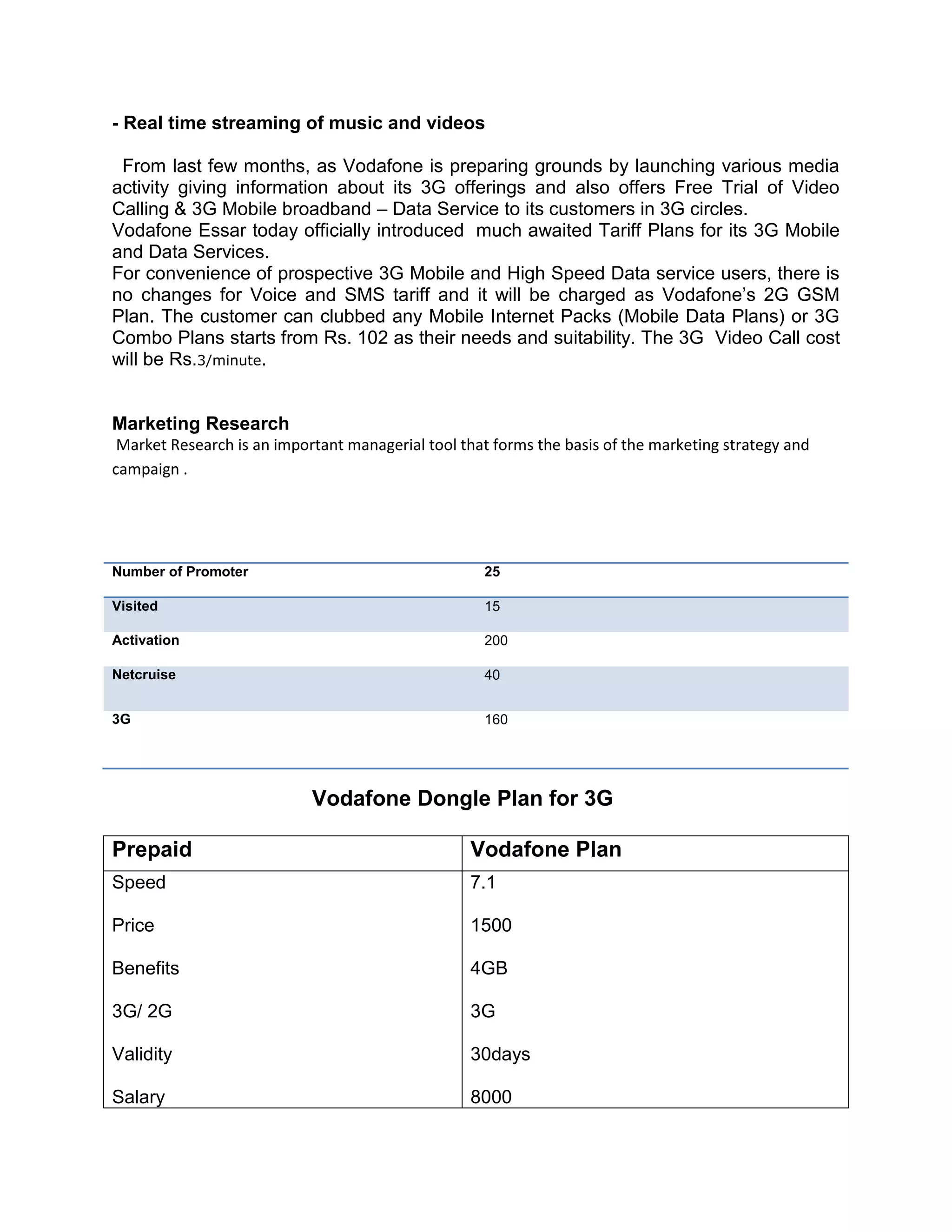 My project report (vodafone) | DOCX