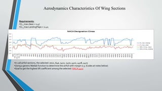 Aerospace Engineering projects in aerodynamics, finite element analysis ...