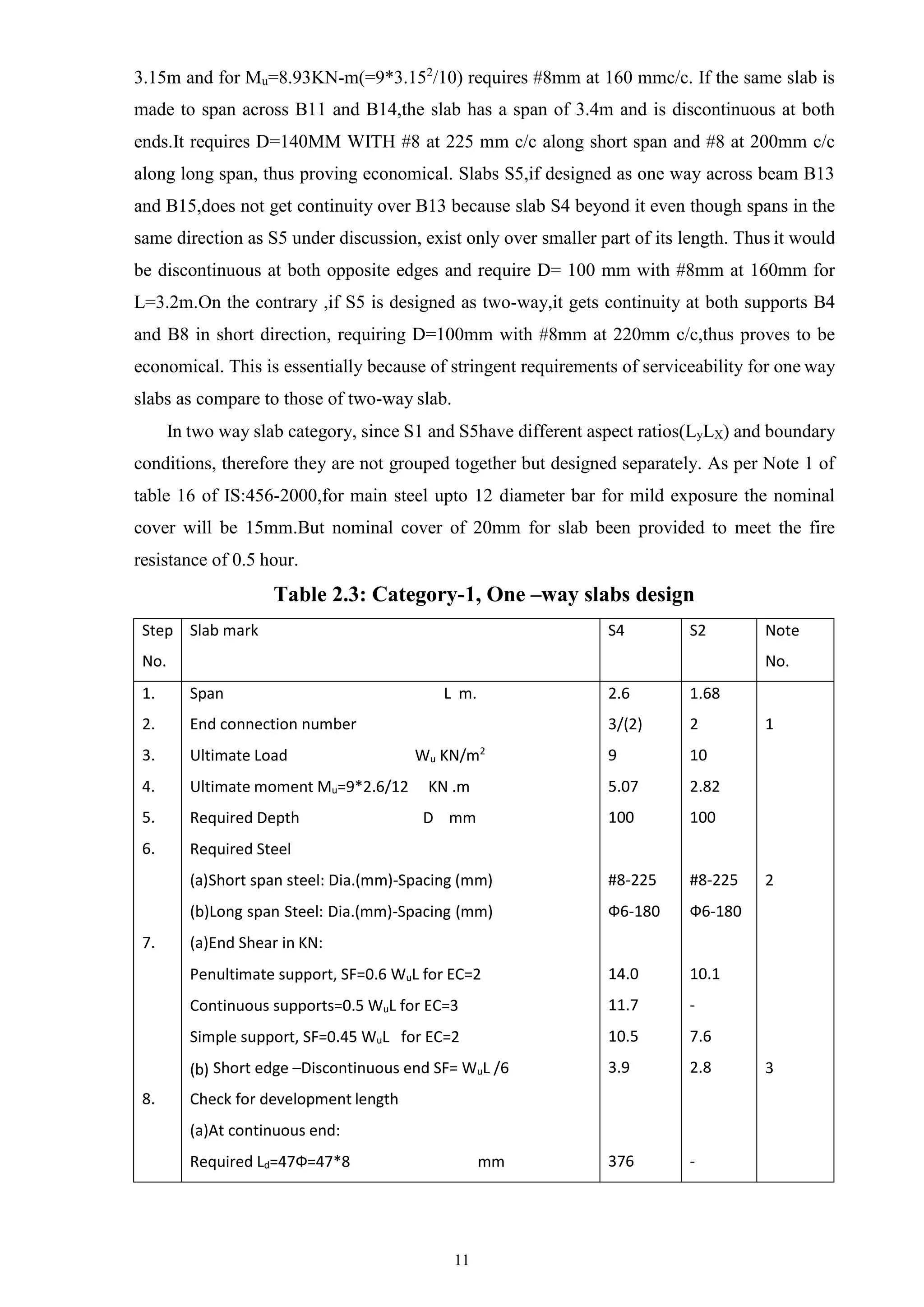 My project work(analysis and design of g+3 building) | PDF | Civil Engineering Industry | Industries