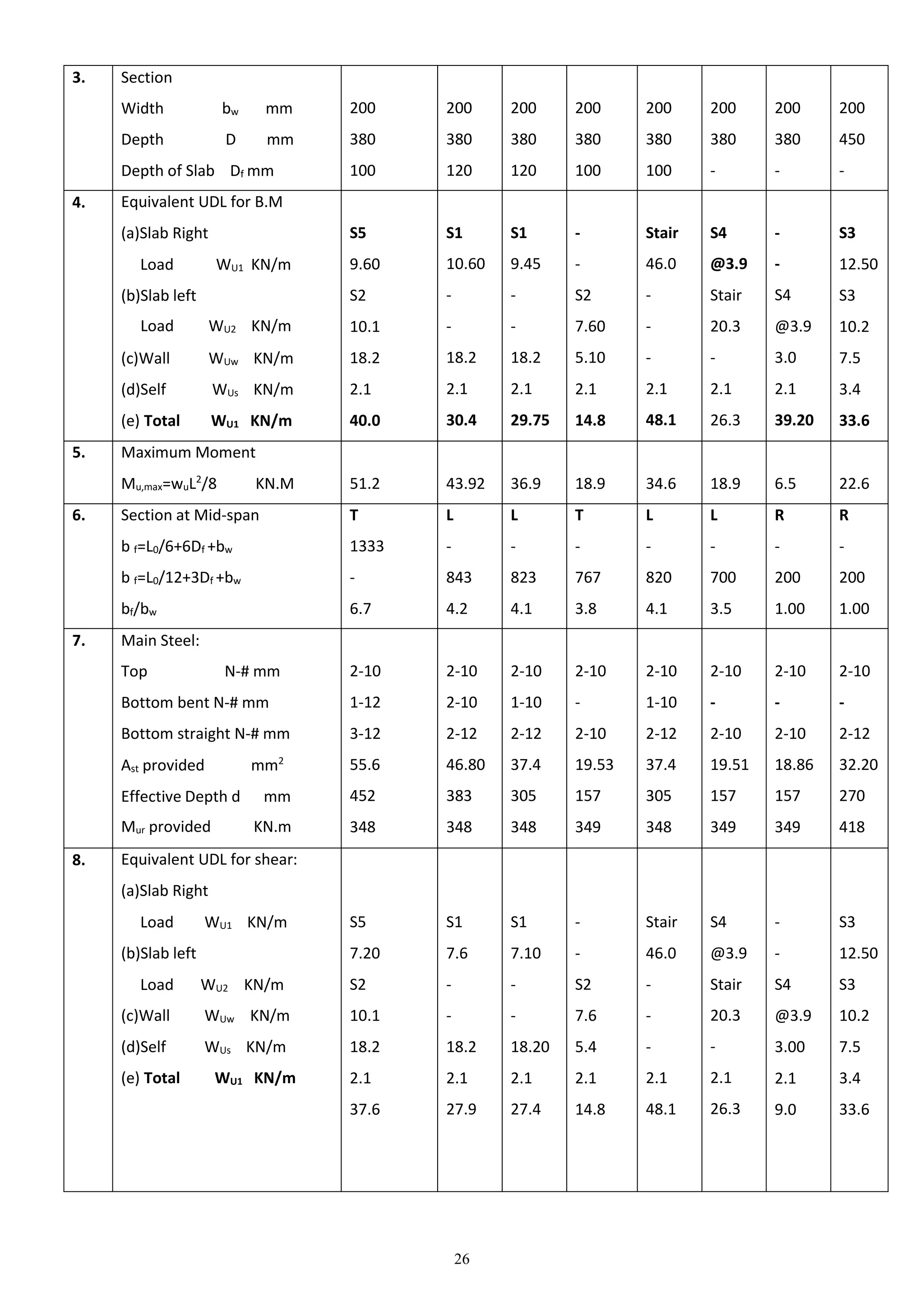 My project work(analysis and design of g+3 building) | PDF | Civil Engineering Industry | Industries