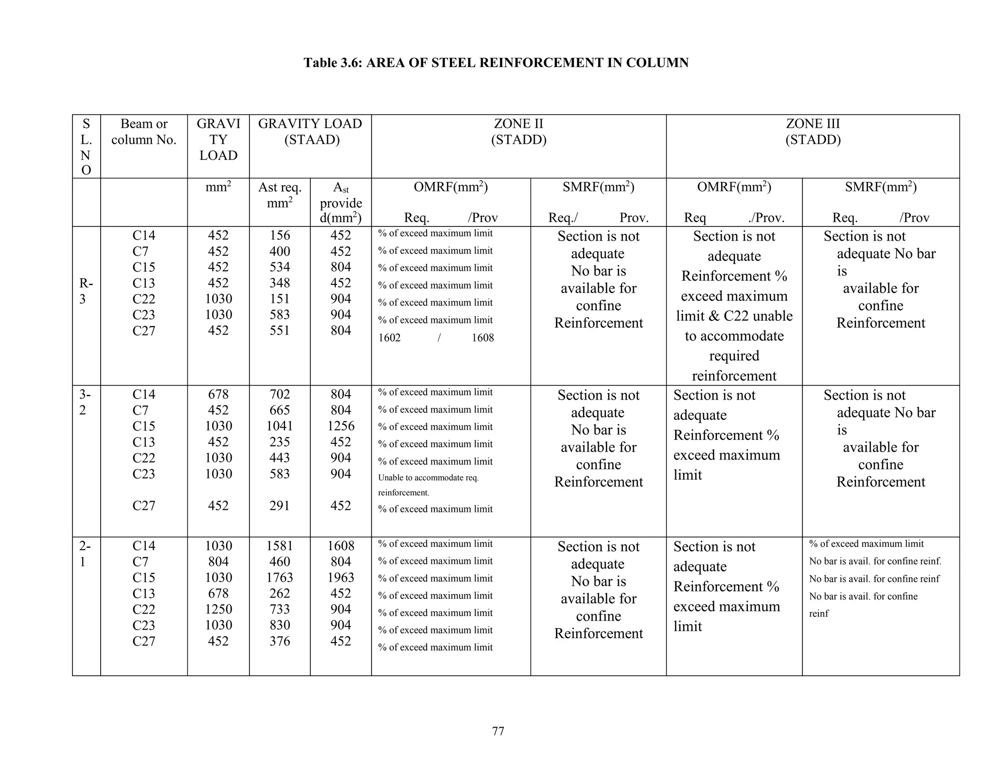 My project work(analysis and design of g+3 building) | PDF