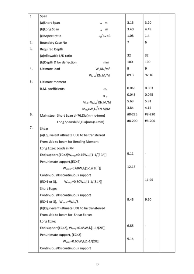 My project work(analysis and design of g+3 building) | PDF | Civil Engineering Industry | Industries