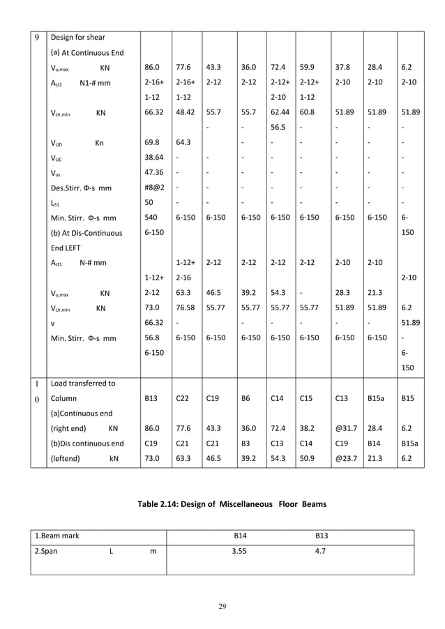 My project work(analysis and design of g+3 building) | PDF | Civil Engineering Industry | Industries