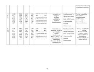 My project work(analysis and design of g+3 building) | PDF