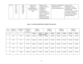 My project work(analysis and design of g+3 building) | PDF