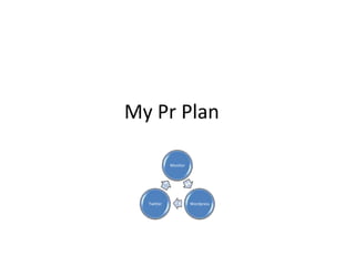 My pr plan | PPTX