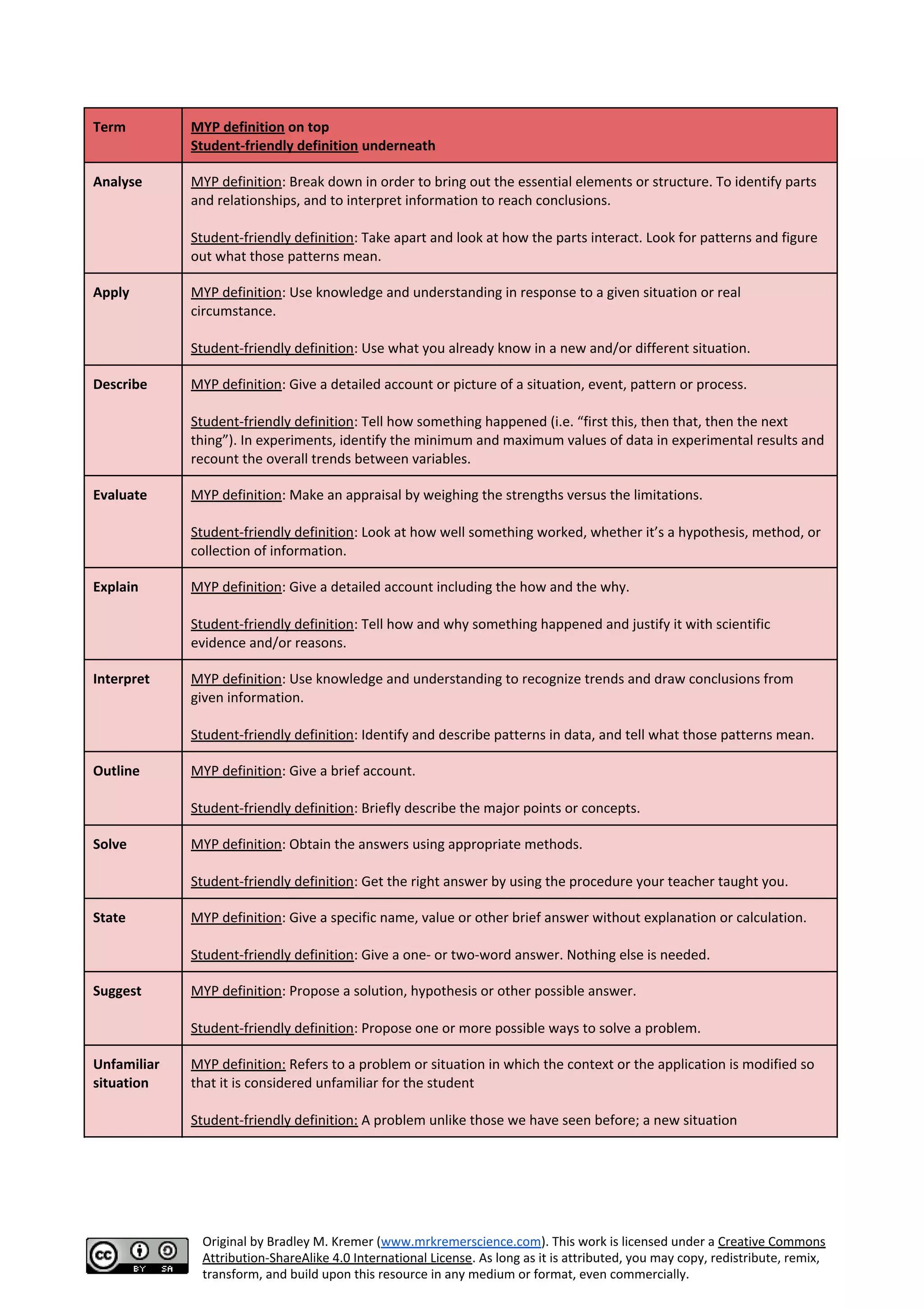MYP Science Year 4-5 Criterion A Rubric | PDF