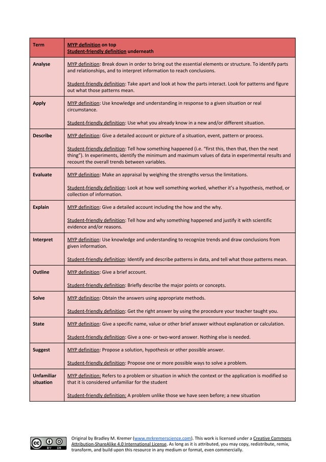 MYP Science Year 4-5 Criterion A Rubric | PDF | Educational Assessment ...