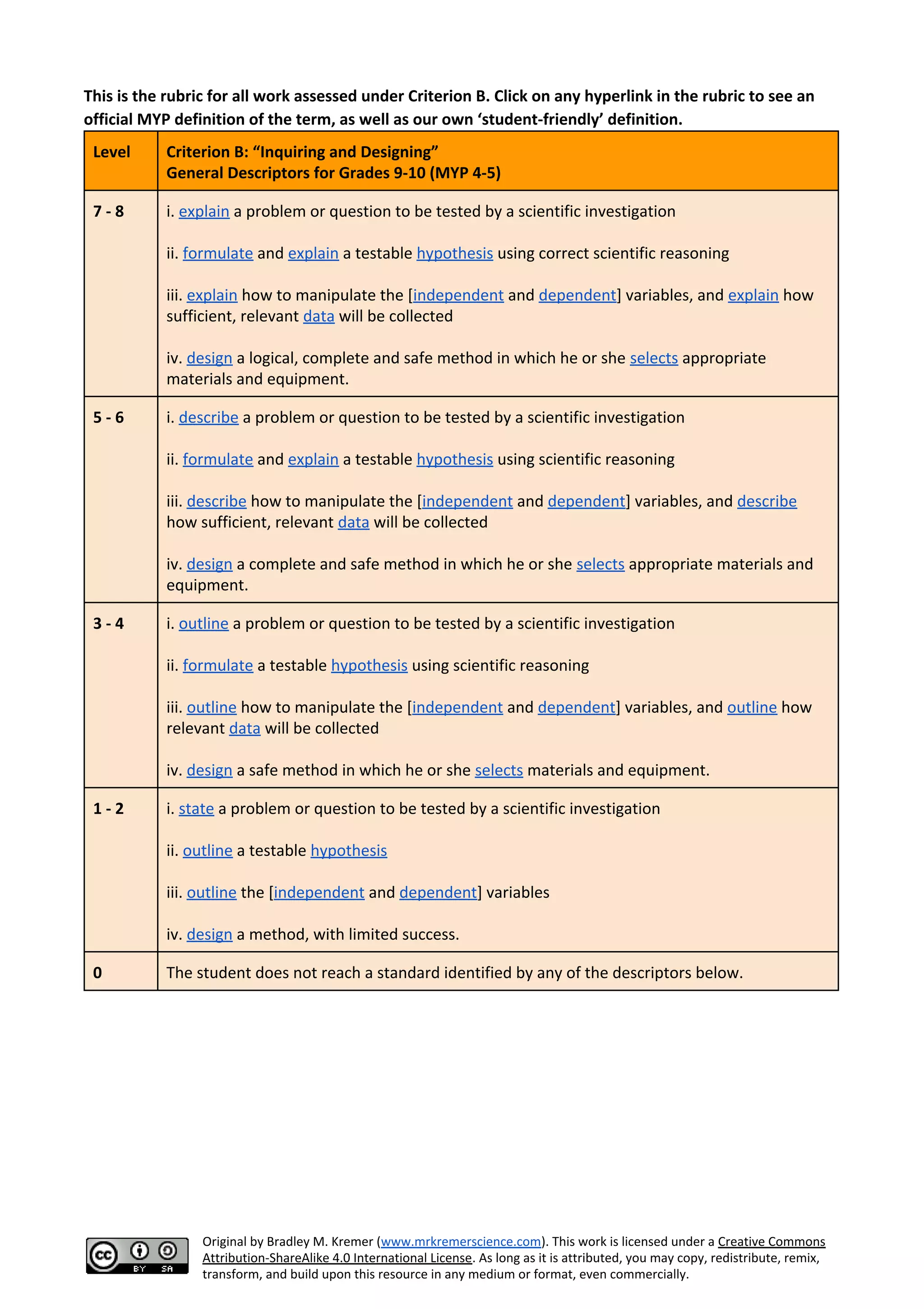 MYP Science Year 4-5 Criterion B Rubric | PDF