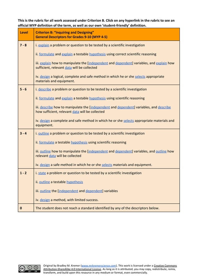 MYP Science Year 4-5 Criterion B Rubric | PDF | Educational Assessment ...