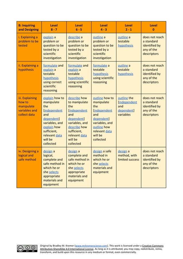 MYP Science Year 4-5 Criterion B Rubric | PDF | Educational Assessment ...