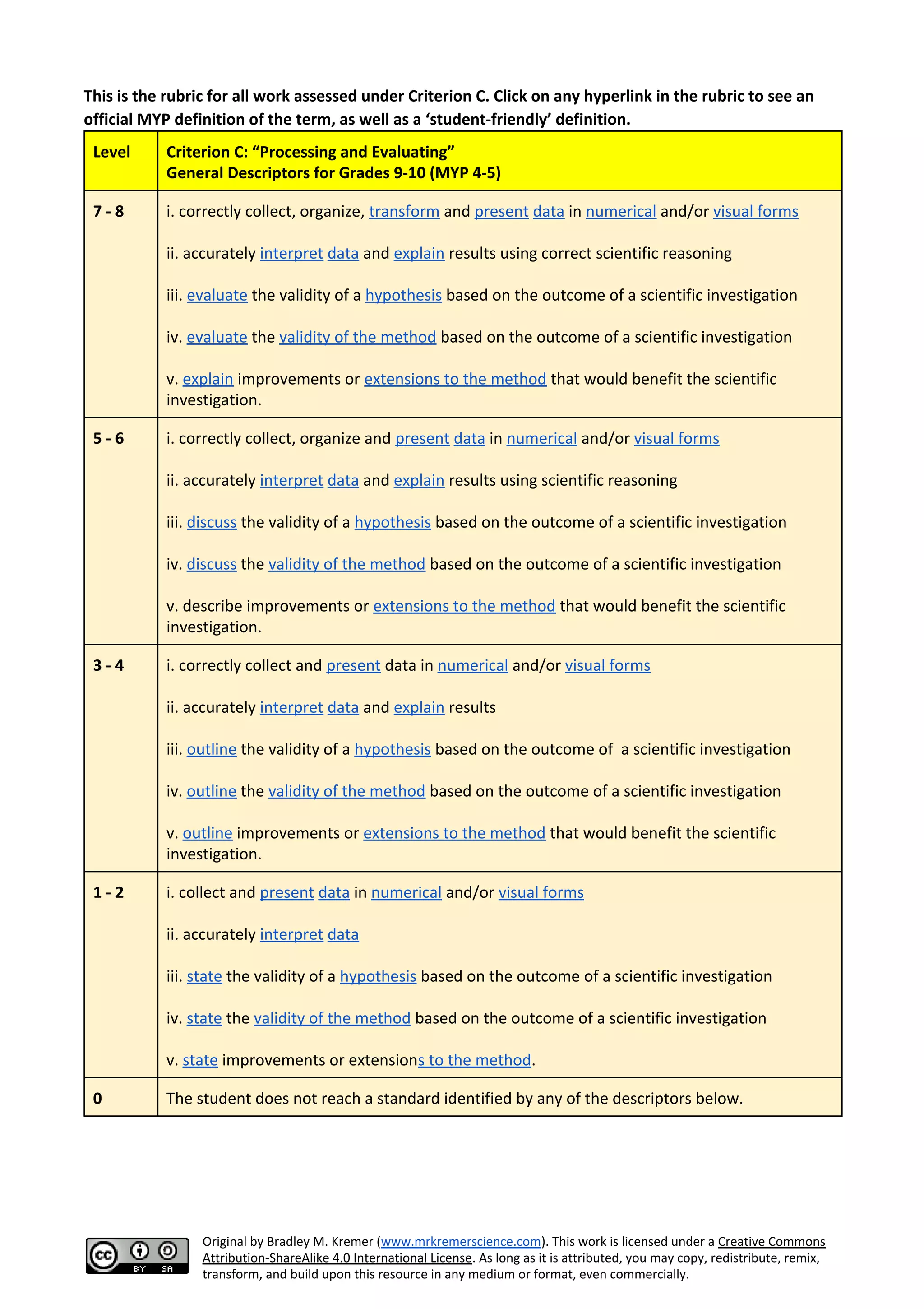 MYP Science Year 4-5 Criterion C Rubric | PDF