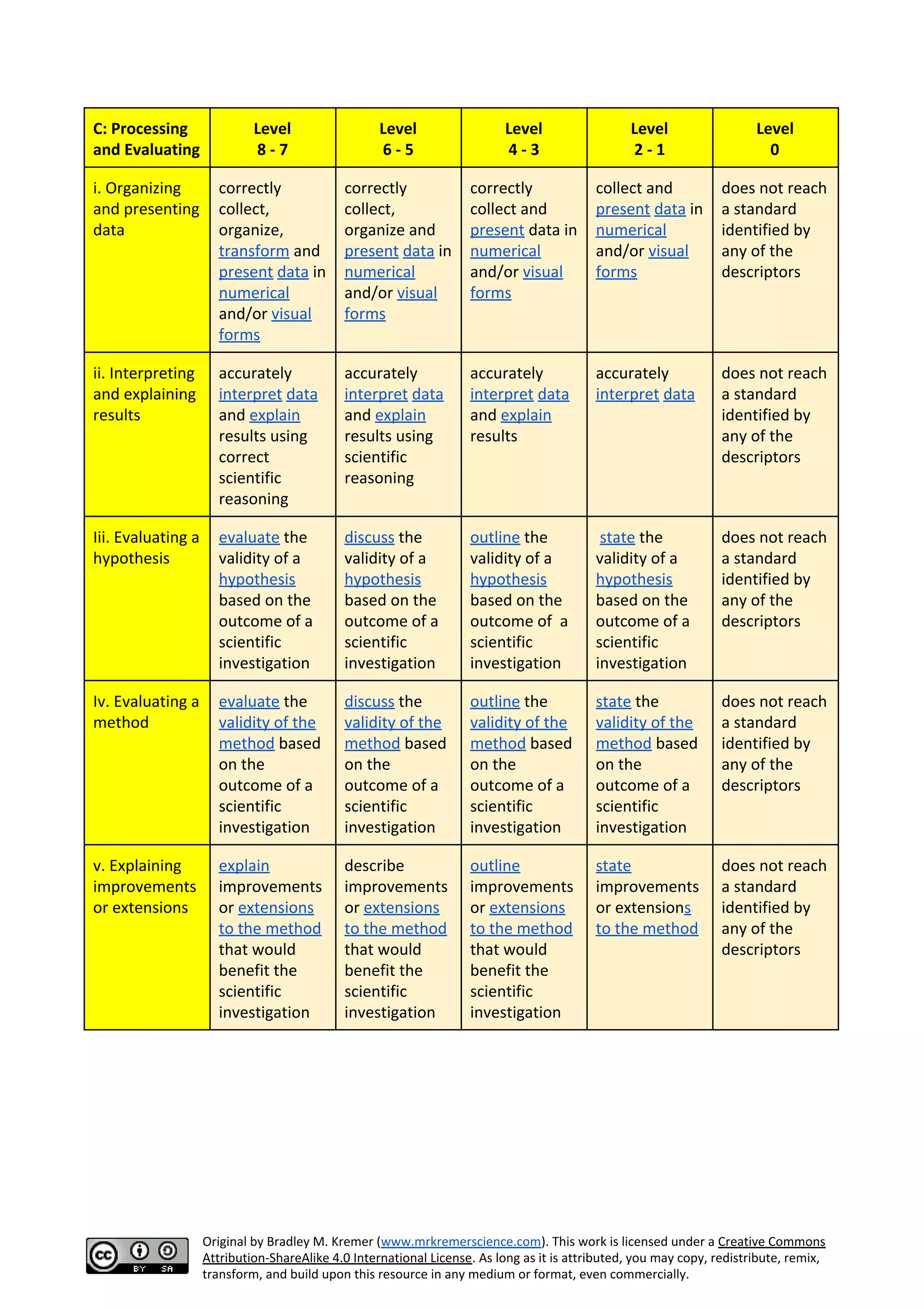 MYP Science Year 4-5 Criterion C Rubric | PDF