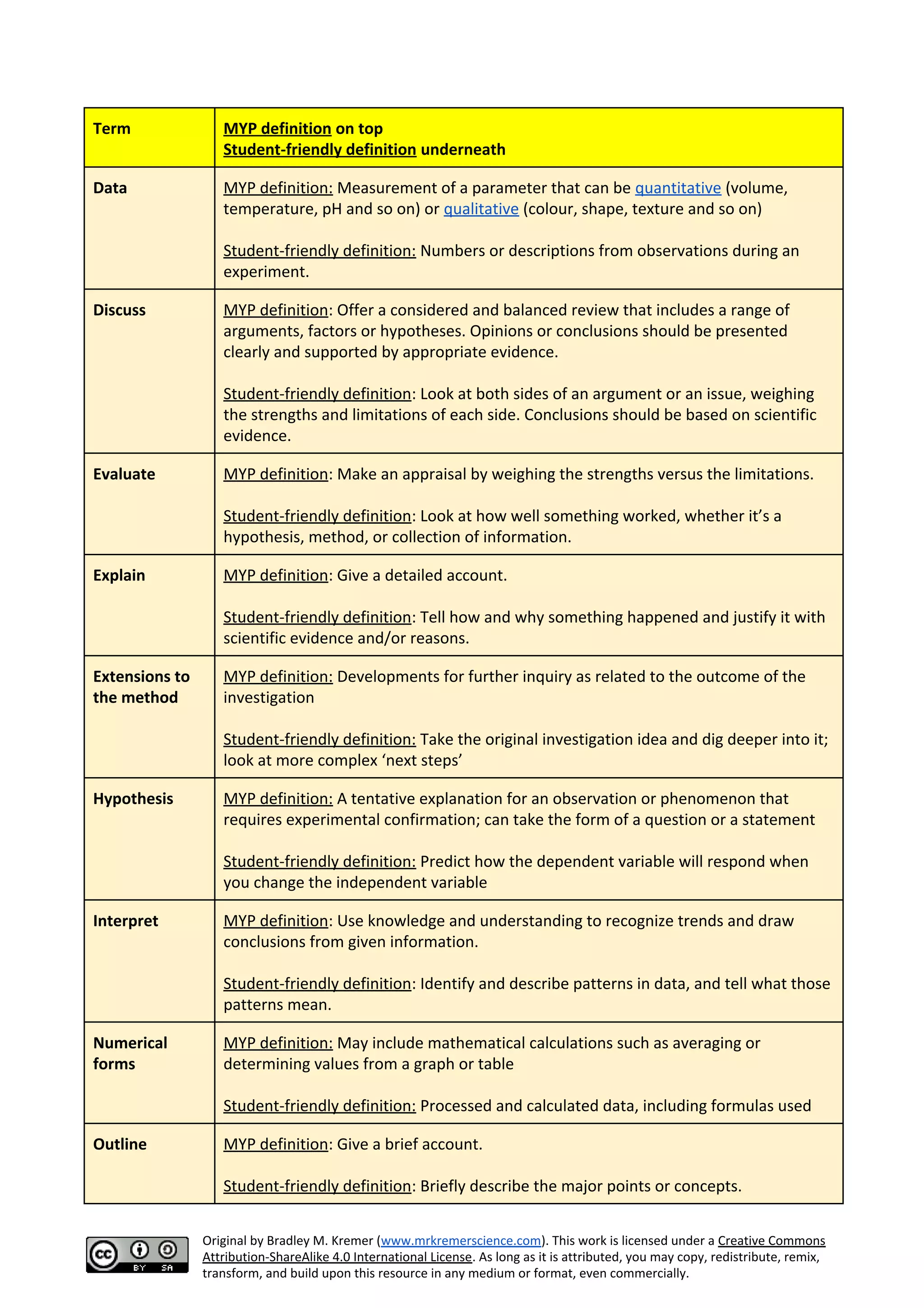 MYP Science Year 4-5 Criterion C Rubric | PDF