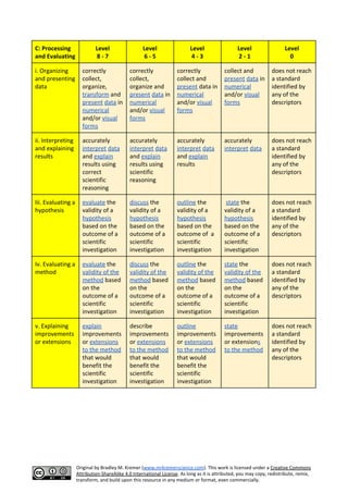 MYP Science Year 4-5 Criterion C Rubric | PDF