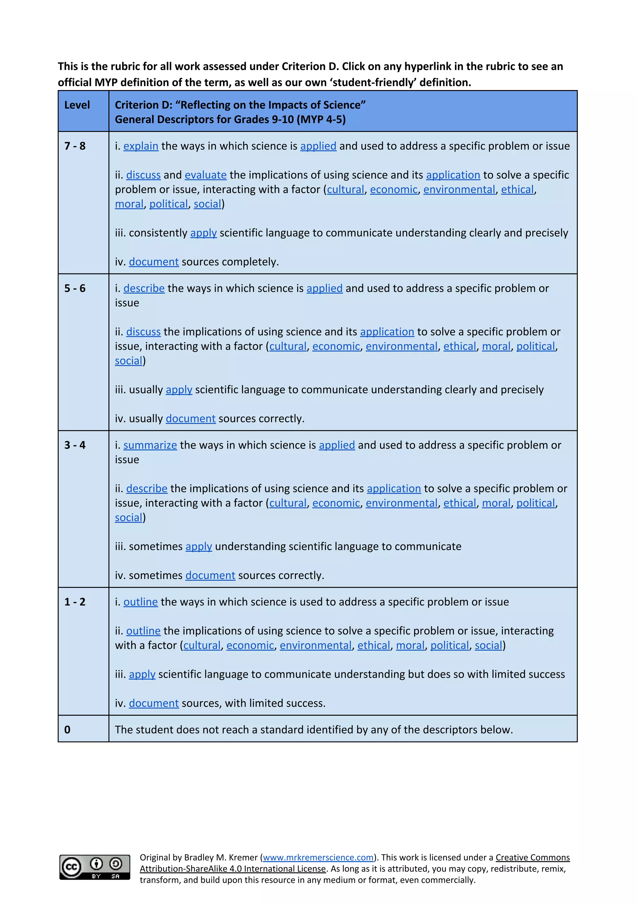 MYP Science Year 4-5 Criterion D Rubric | PDF
