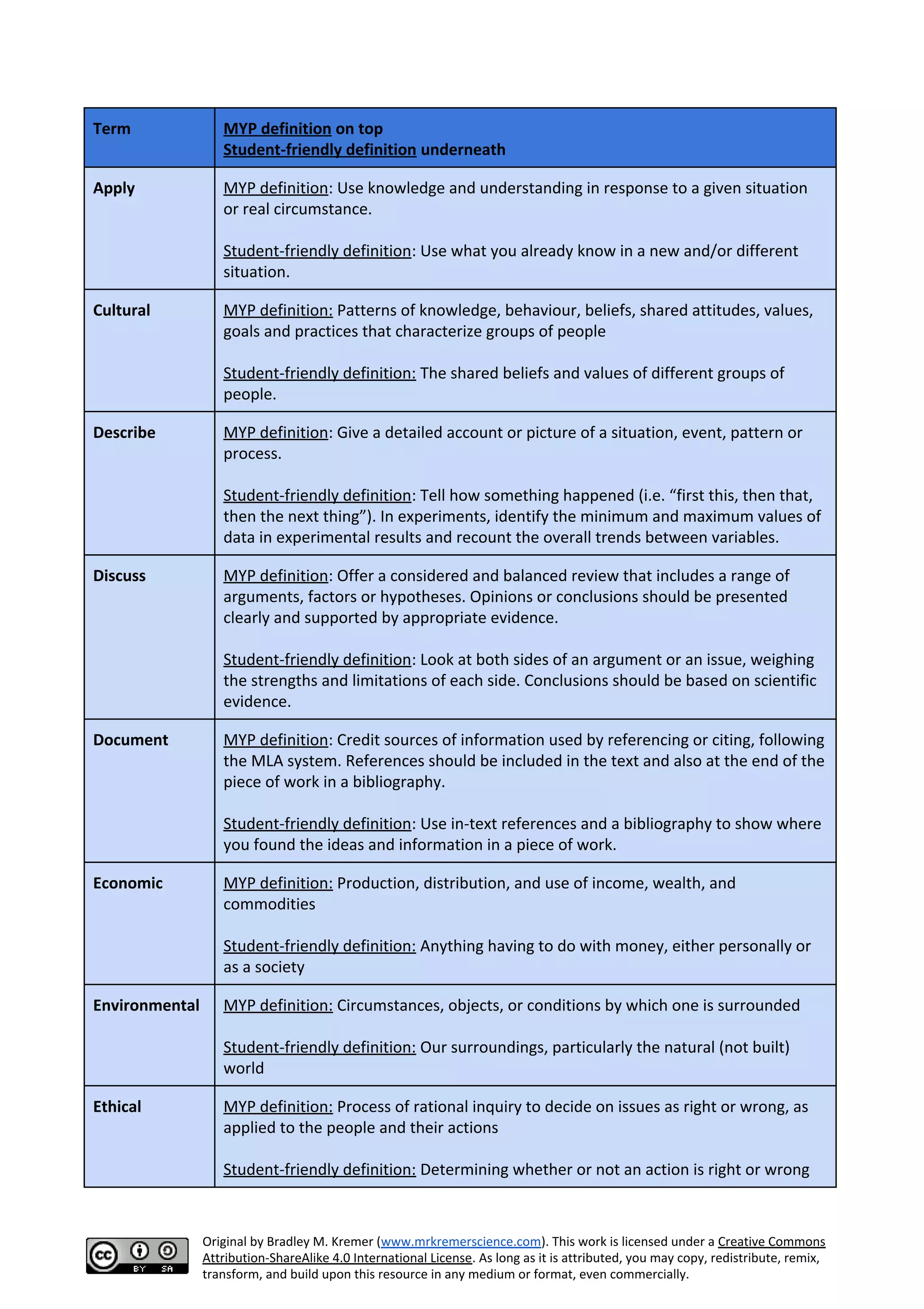 MYP Science Year 4-5 Criterion D Rubric | PDF